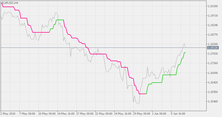 Best Indicator for 15 Minute Chart – Forex Trading Tips - Defcofx