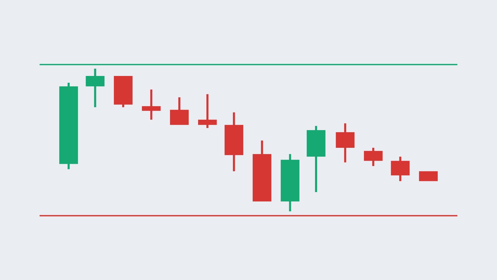 Forex Hedging Strategy: What is Hedging in Forex Trading? - Defcofx