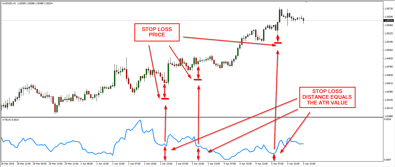 MT5 Trailing Max Drawdown Explained: Protect Your Trades - Defcofx