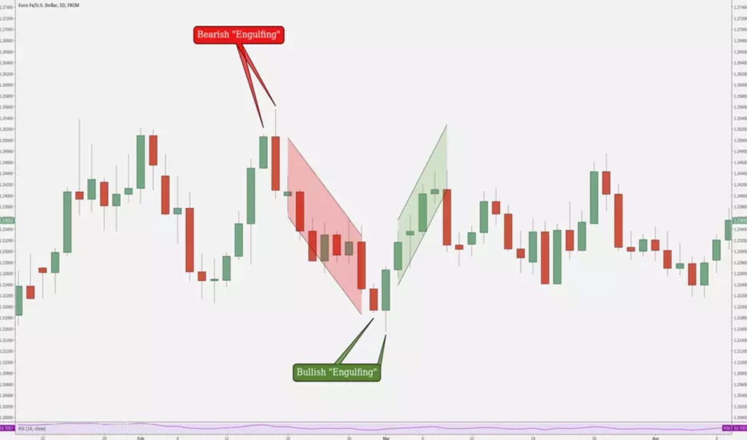 What is a Topping Tail Candle? - Defcofx