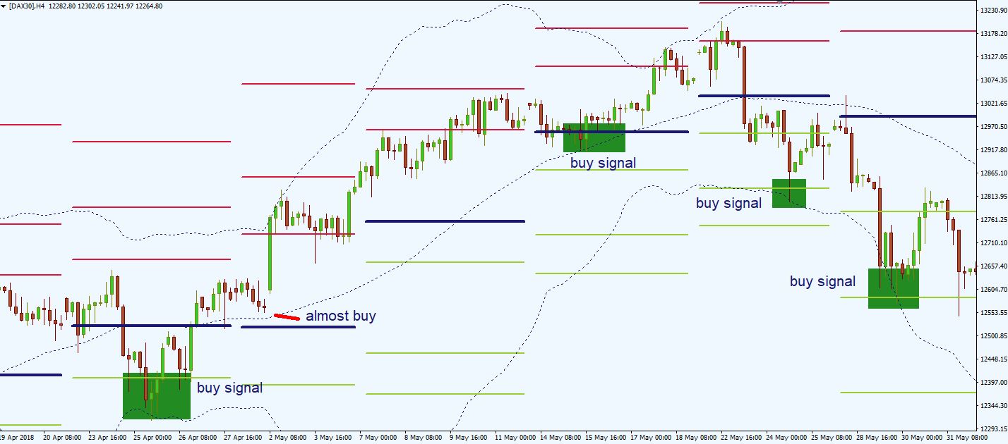 Pivot Timeframe Indicator for MT4 - Complete Guide - Defcofx
