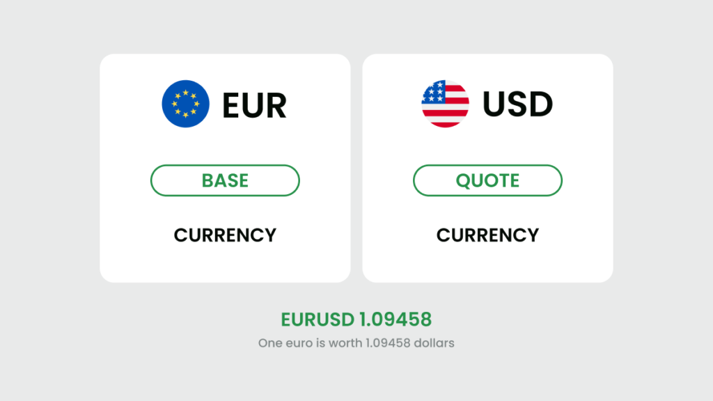 Forex Currency Pairs Explained: A Trader’s Guide - Defcofx