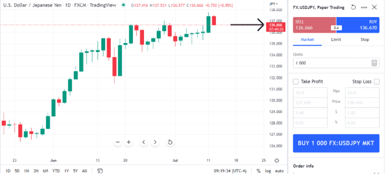 28 Major Forex Pairs List: Top Currency Pairs Explained - Defcofx