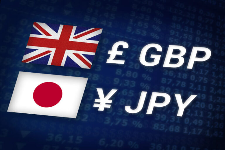 Best Time to Trade GBP/JPY - Defcofx