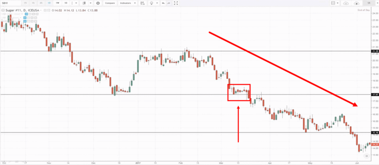 Volatility Contraction Pattern (VCP): A Complete Guide - Defcofx