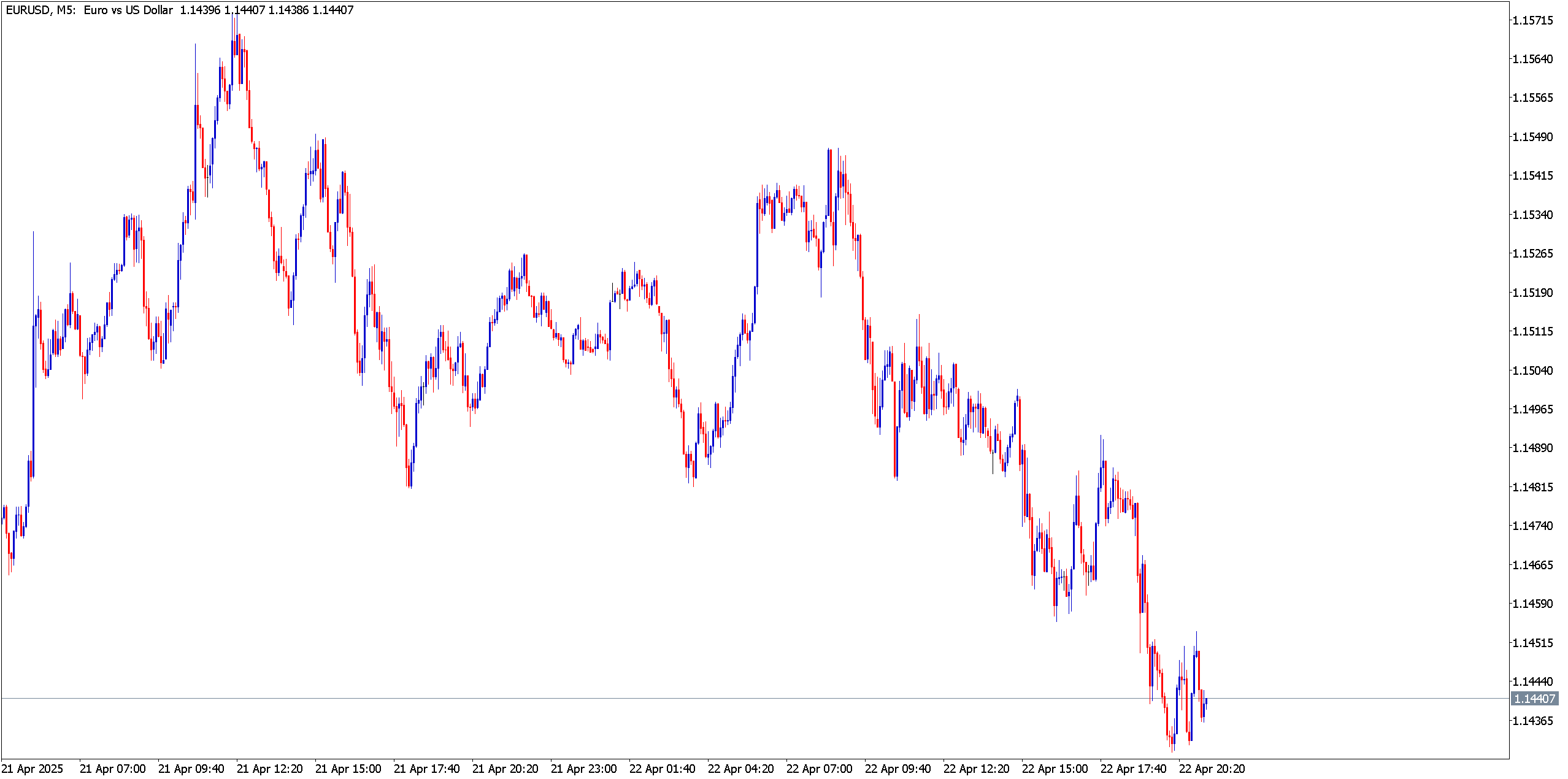 What Eurozone PMI Data Means for Traders Today – 23 April 2025