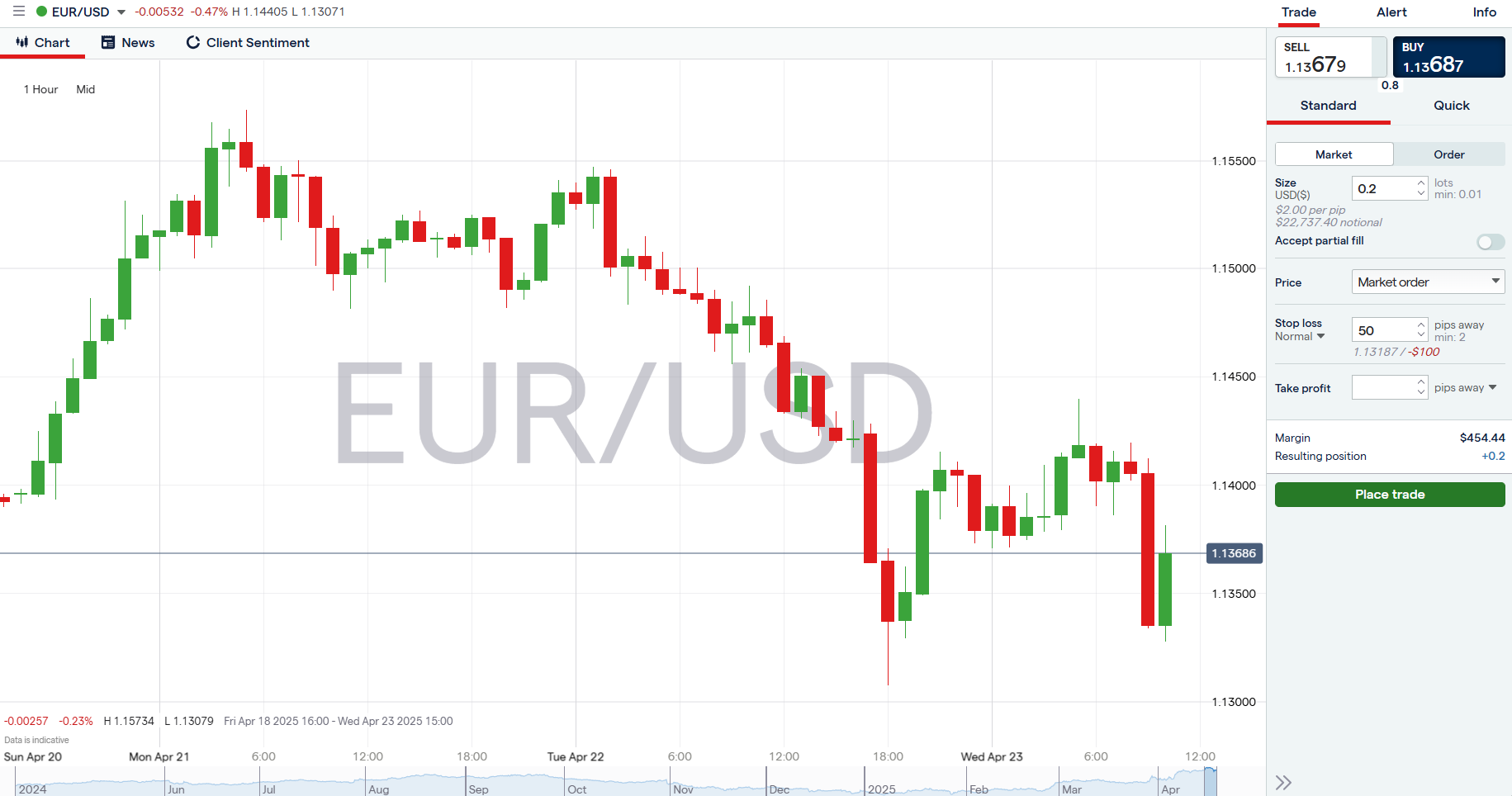Position Sizing in Trading: What It Is & How to Use It - Defcofx