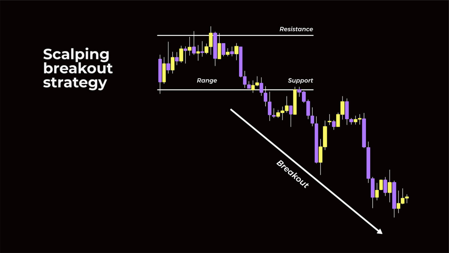 Which Trading Strategy Is Most Profitable? - Defcofx