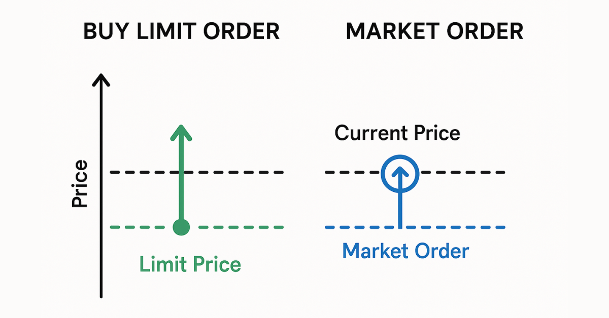 What Is Buy Limit in Forex? - Defcofx