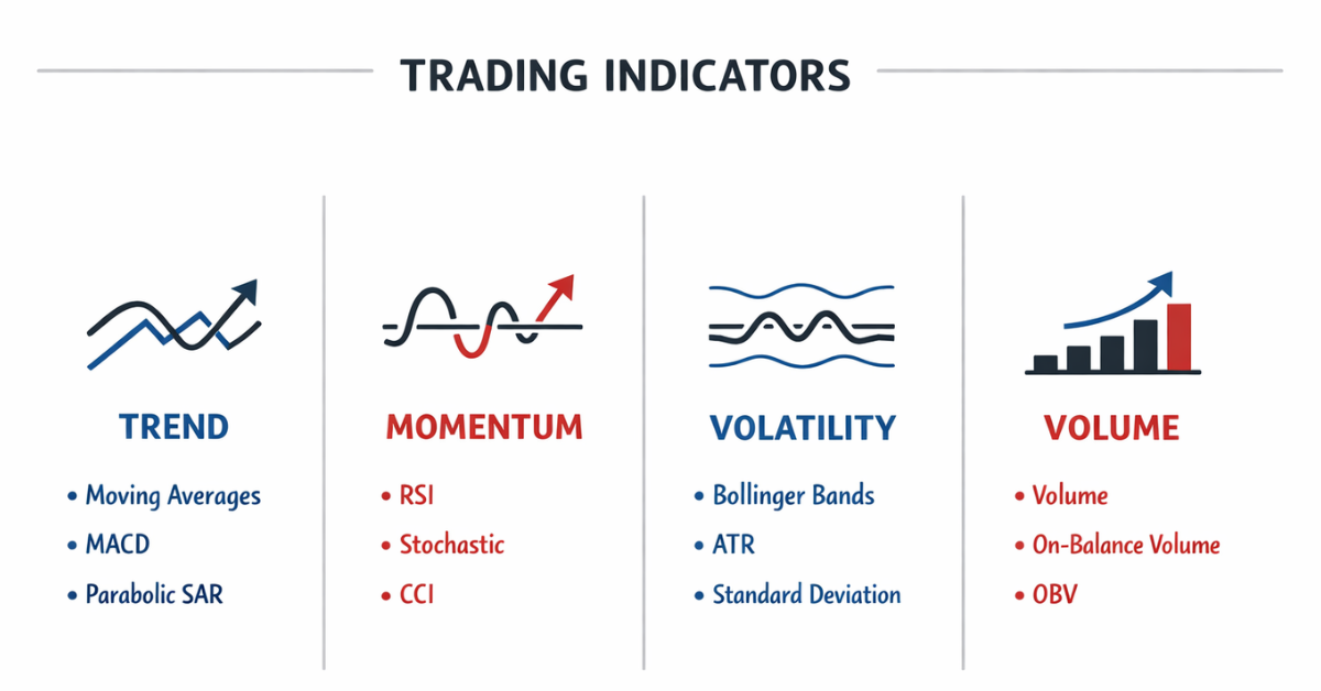 Top 20 Trading Indicators for Forex, Stocks & Crypto